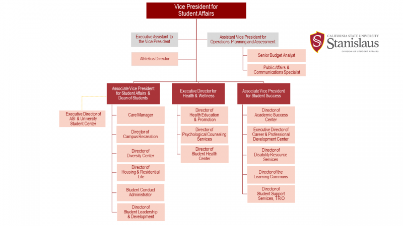 Organizational Chart | California State University Stanislaus Organizational Chart | California State University Stanislaus